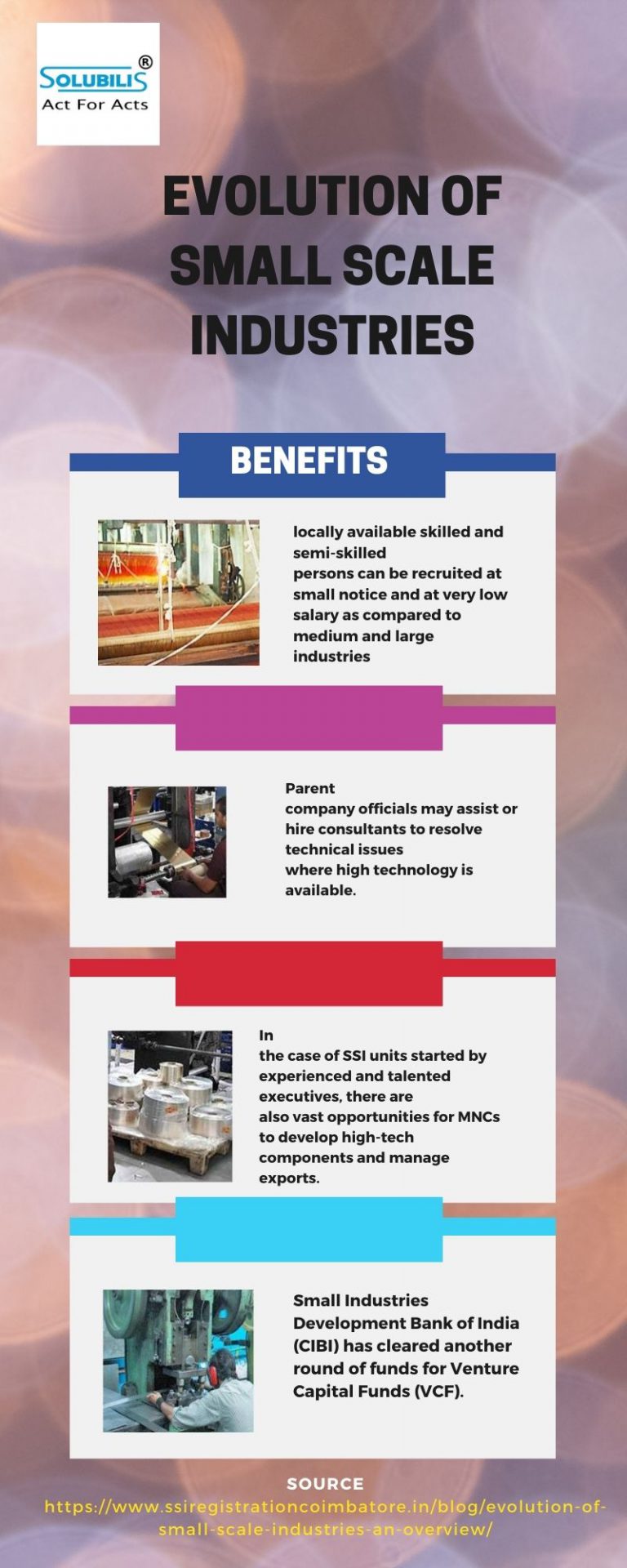 Evolution of Small Scale industries - An overview