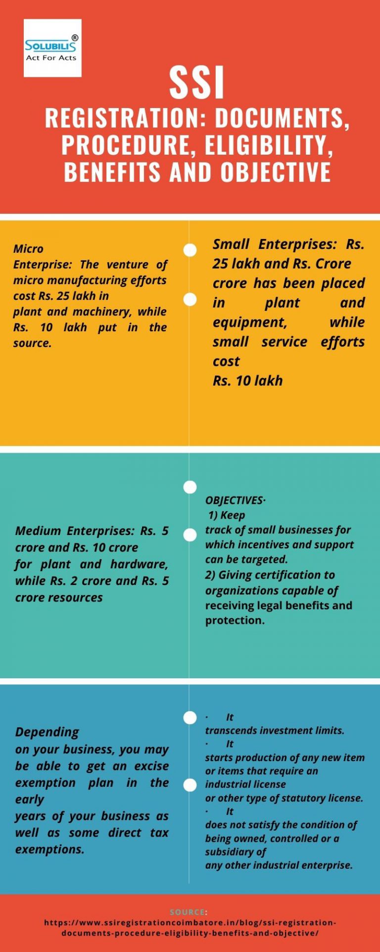 SSI registration: documents, procedure, eligibility, benefits and objective